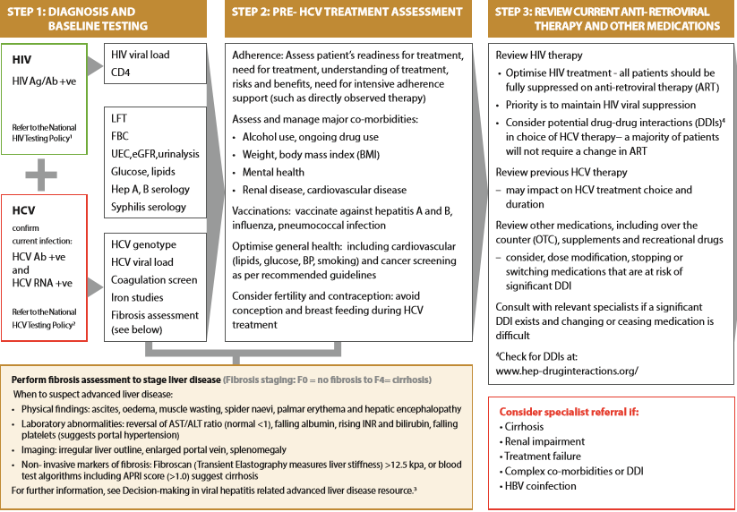 Management - HIV Management Guidelines Management - HIV Management Guidelines