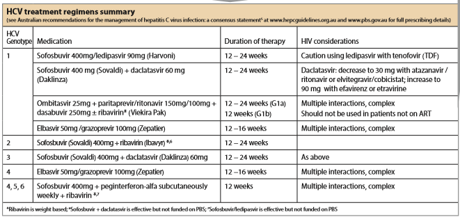Management - HIV Management Guidelines Management - HIV Management Guidelines